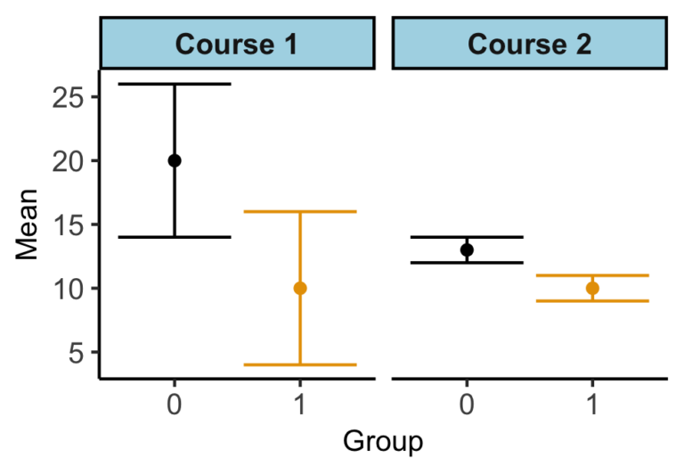 Moving Beyond P-Values - STEM Equity - Empowering diversity of research ... Moving Beyond P-Values - STEM Equity - Empowering diversity of research ...